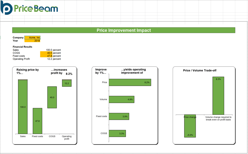 Power of Pricing Calculator